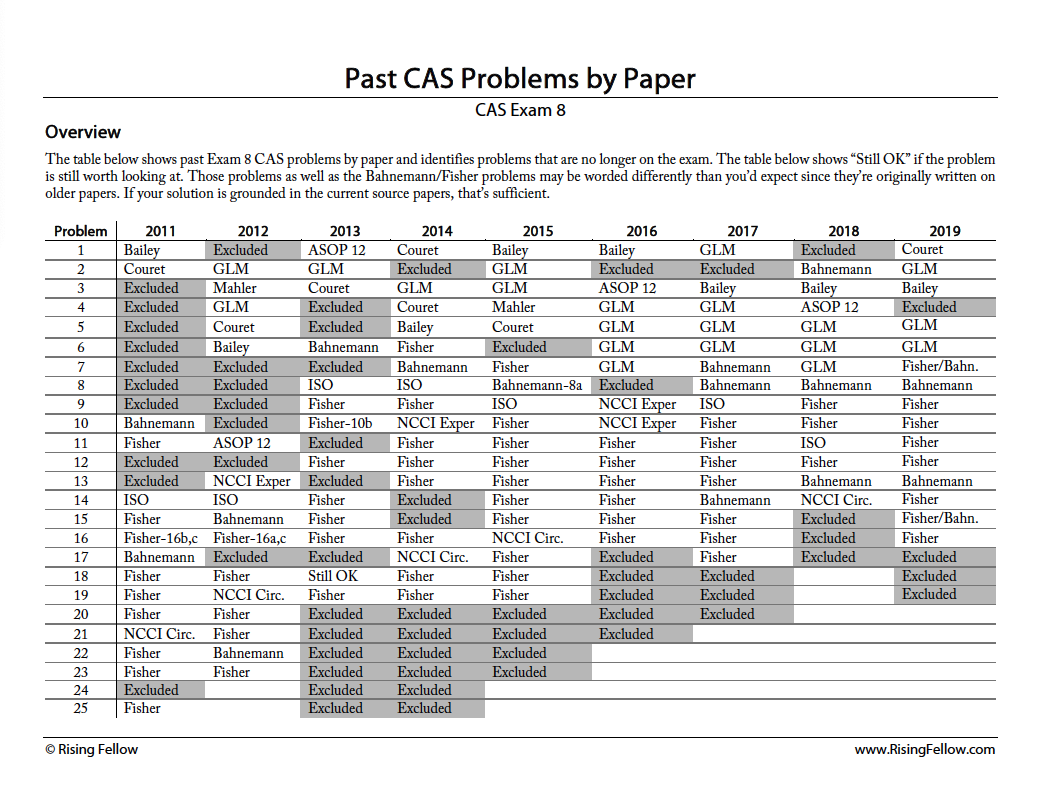 CAS Exam 8 Past Exams | Rising Fellow