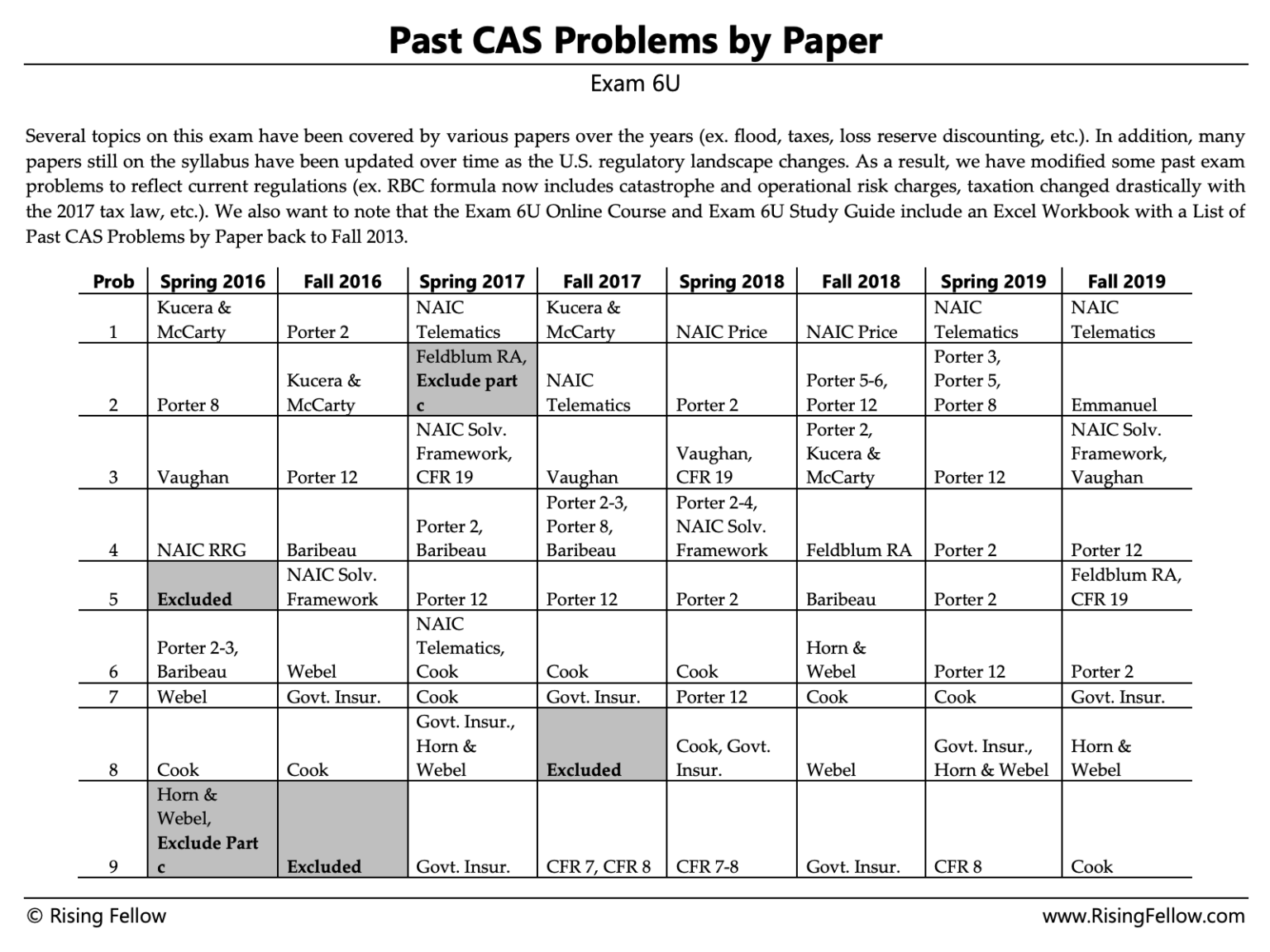 CAS Exam 6 (US) Past Exams | Rising Fellow